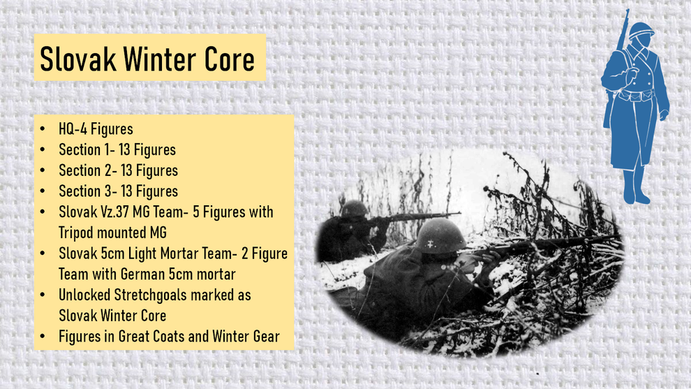 Slovak Winter Core Set – Studio Historia Miniatures USA